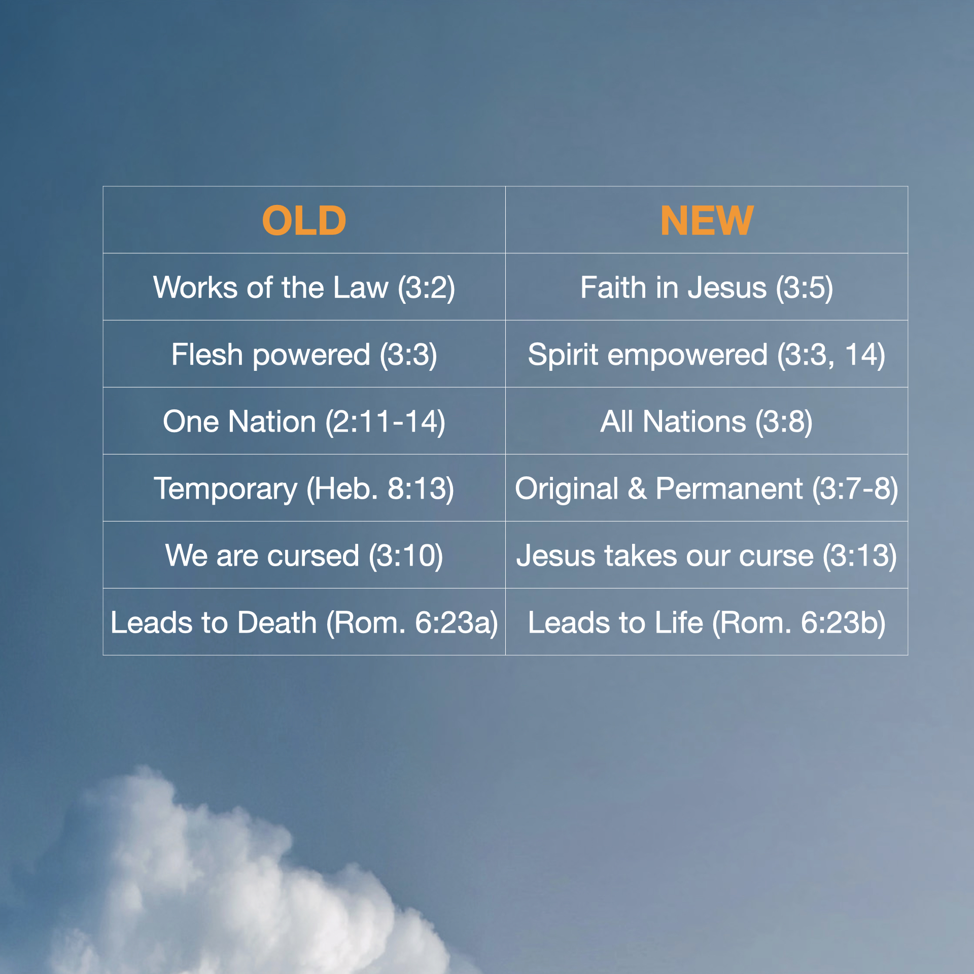 “The New Way” (part 1) Sermon Questions, Audio & Video – Pastor Mark ...